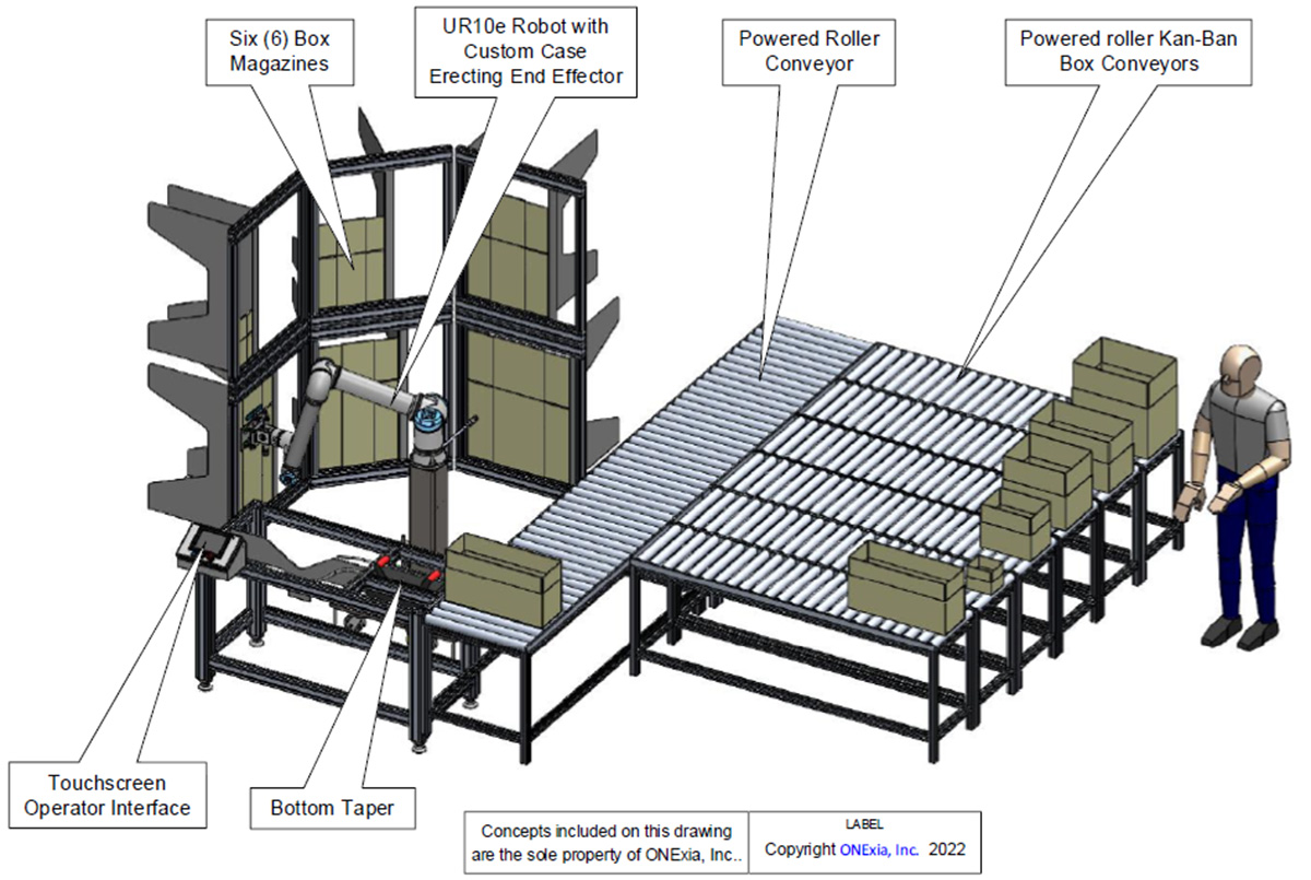 Collaborative Robots by ONExia: Safe Productivity Boost