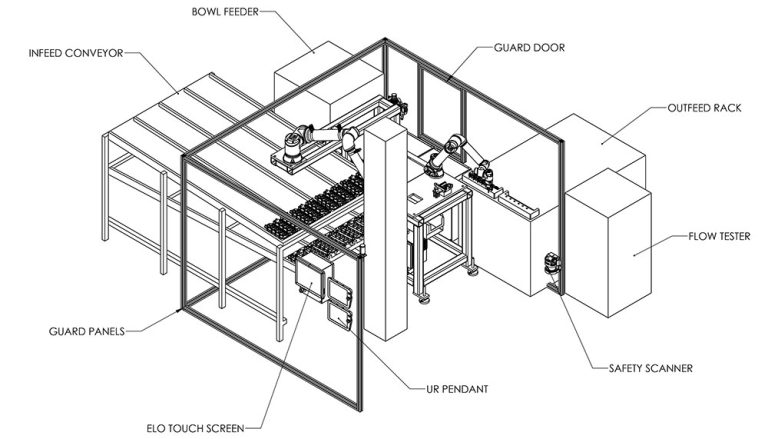 Machine Design Process at ONExia: Shaping Innovation