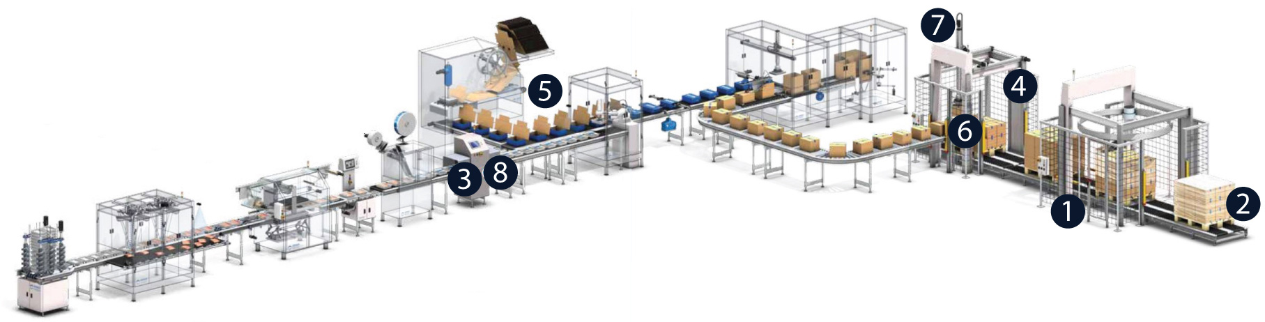 Machine Safety Solutions by ONExia: Protecting Your Progress