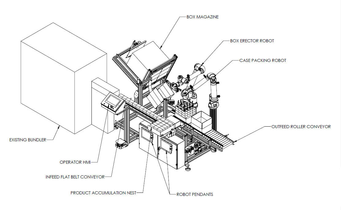ONExia Collaborative Robots – Safe, Productive Cobots